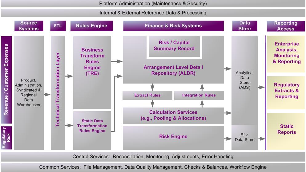 Chapter 66. Expand to Risk – Ledger Learning